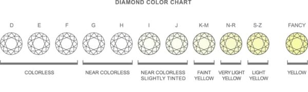 What is the cents in diamonds- 100 percent accurate meaning