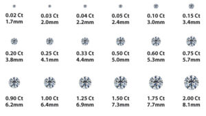 What is the cents in diamonds- 100 percent accurate meaning